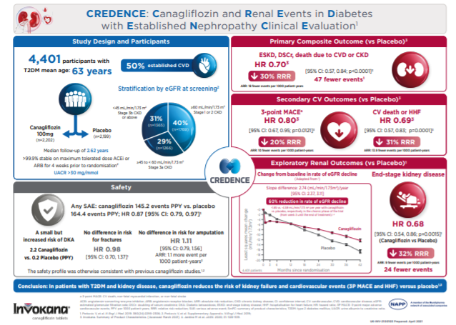 Other Resources Listing Page | Napp Pharmaceuticals