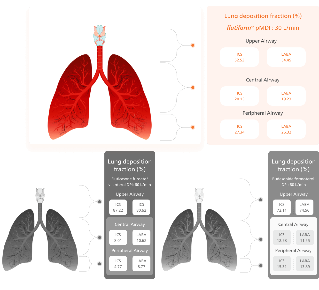 Flutiform Pressurised Metered Dose Inhaler Features | NappHCP