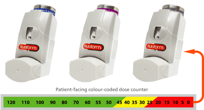 Flutiform Pressurised Metered Dose Inhaler Features | NappHCP